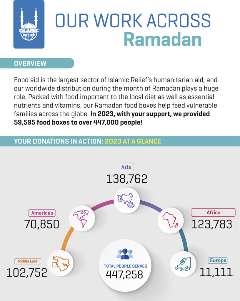 Ramadan Month | Ramadan Food Donation | Islamic Relief USA