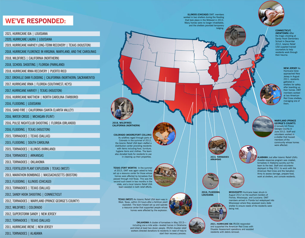 Disaster Relief | Emergency Aid Charity - Islamic Relief USA